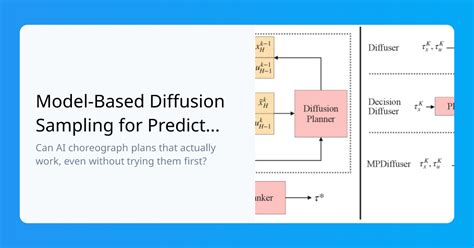 Model Based Diffusion Sampling For Predictive Control In Offline