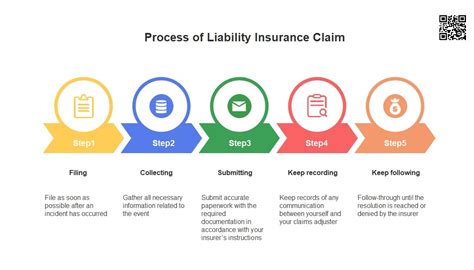 Ultimate Guide To Liability Insurance For Contractors In 2023 Qs Tuts