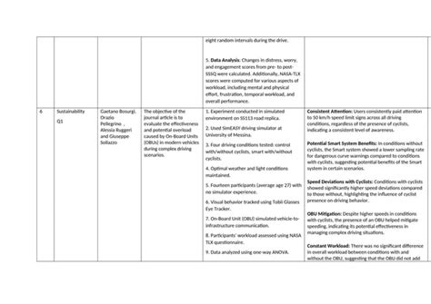 Format Of Literature Table On Adas Systems And Distraction Ppt