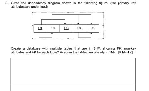 3 Given The Dependency Diagram Shown In The