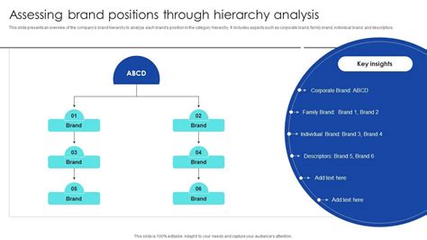 Strategic Process To Enhance Assessing Brand Positions Through