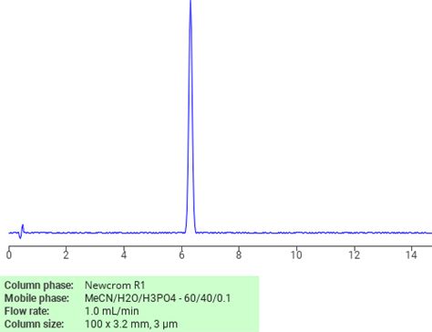 Zuclopenthixol Acetate Sielc Technologies