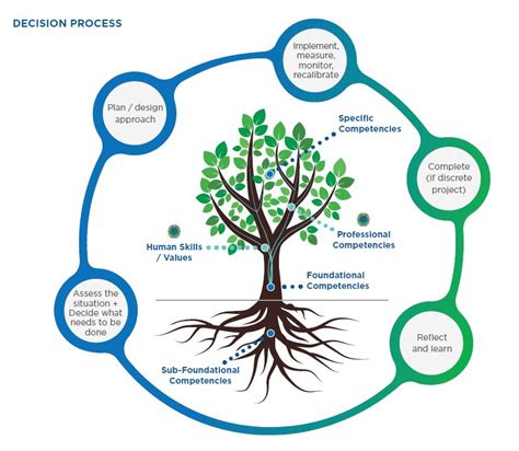 End Of Cfes And Pert From 2025 Gevorg Cpa