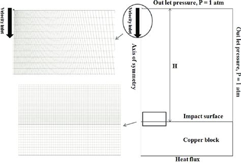 Computational Domain And Mesh Grid Download Scientific Diagram