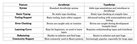 Nextjs Vs Vuejs Vs Reactjs The Ultimate Guide For Web Developers