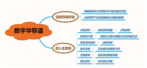 Java课程设计 华容道java课设 数字华容道 Csdn博客 Java课程设计 华容道java课设 数字华容道 Csdn博客