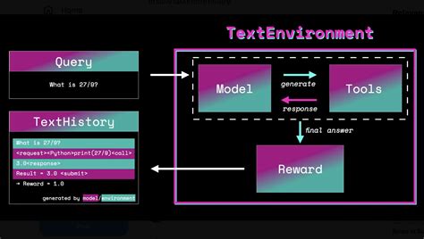 Huggingface Introduces Textenvironments An Orchestrator Between A