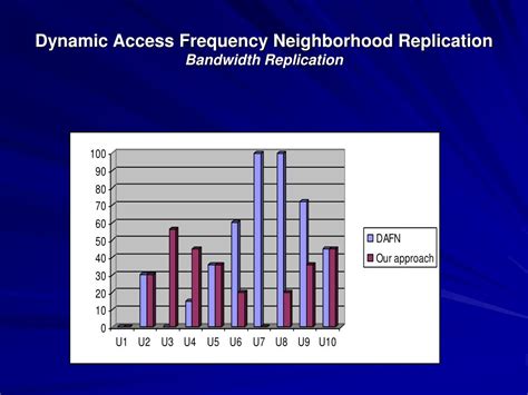 Ppt A Voting Scheme For Blob Replication Powerpoint Presentation