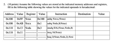 2 10 Points Assume The Following Values Are Stored At The Indicated