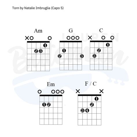 Torn Chord And Guitar Lesson By Natalie Imbruglia