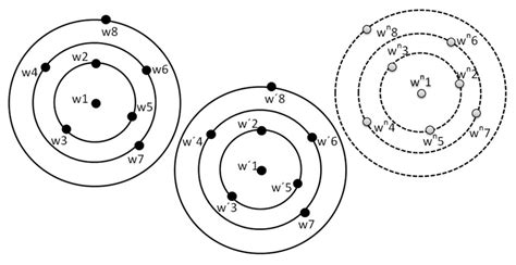 Logical Spaces Corresponding To Different Sets Of Conjunctions
