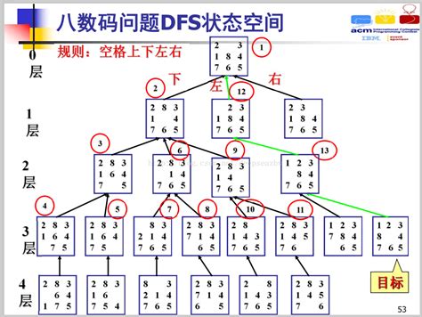 Bfs 八数码问题 Typedef Int State 9 (bfs A算法与优先队列) Csdn博客 Bfs 八数码问题 Typedef Int State 9 (bfs A算法与优先队列) Csdn博客