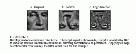 FFT Convolution