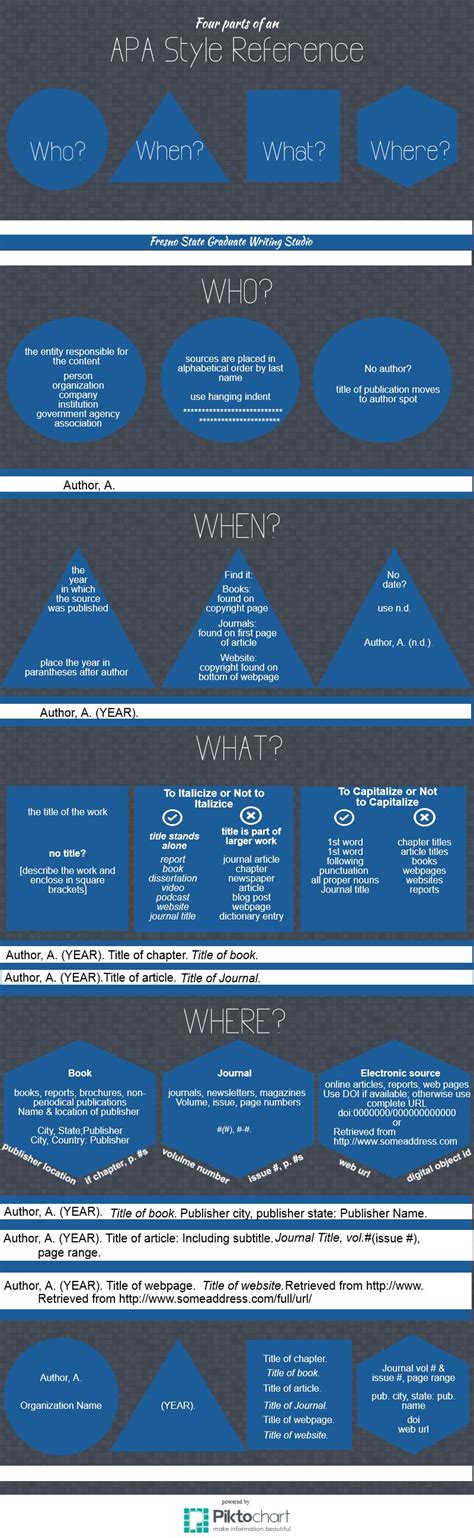 When To Use Brackets In Quotes Apa At Bruce Lohr Blog