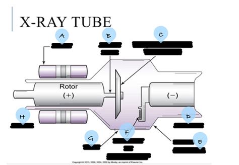X Ray Tube Exam Flashcards Quizlet