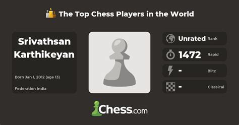 Srivathsan Karthikeyan Top Chess Players