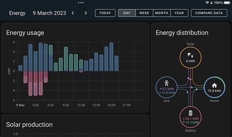 Custom Component Solaredge Modbus Multi Custom Integrations Home