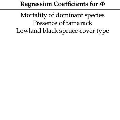 variables included in the bayesian data reconciliation model used to