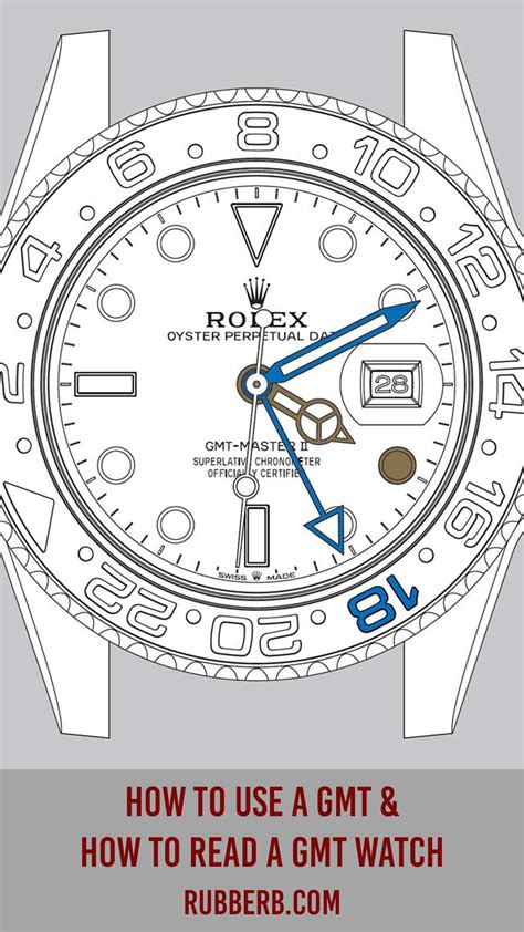 Best 12 How To Use A Gmt And How To Read A Gmt Watch Artofit