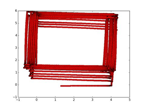 Offboard Control Of Pixhawk Akshay Kulkarni