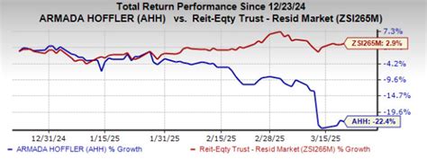 Armada Hoffler Secures Three New Office Leases At The Interlock