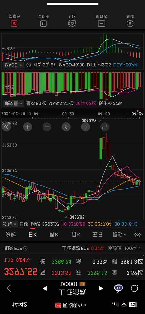 大盘这样走才和许继一样嘛，这样看顺眼多了。许继电气000400股吧东方财富网股吧
