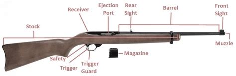Firearms Module 2 Key Issues Firearms Parts And Components