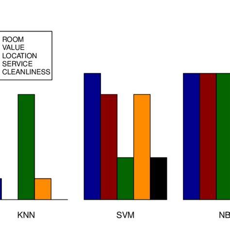A Moore Curve Of Order N 1 B Moore Curve Of Order N 2 C Moore Download Scientific Diagram