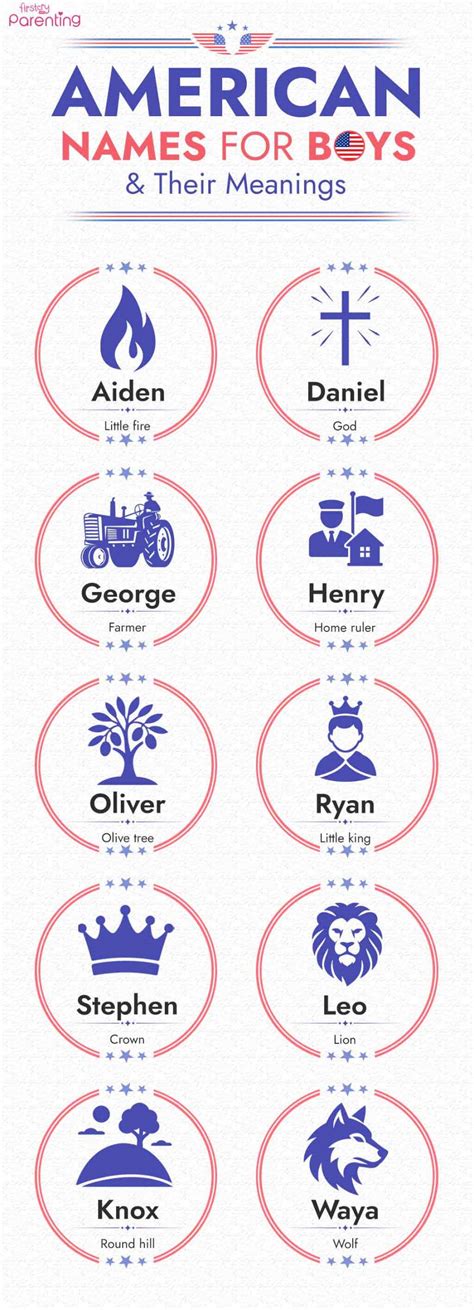 Top 150 American Boy Names And Their Meanings
