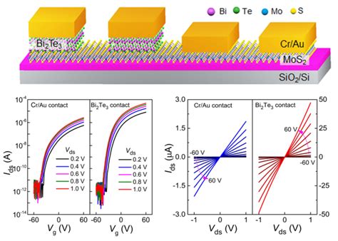 Experimental Nanosheet Material Marks A Step Eurekalert