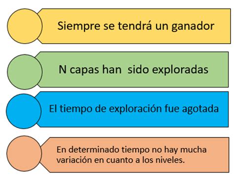 Inteligencia Artificial Ii Algoritmo Minimax