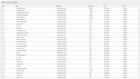 evar dimension adobe analytics