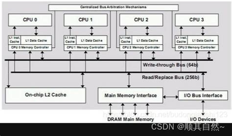 物理cpu数、cpu核数、逻辑cpu数、vcpucpu逻辑核数和物理核数 Csdn博客