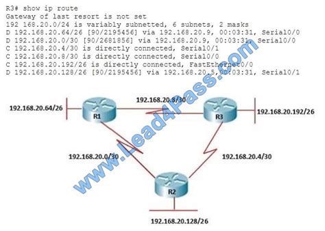 Latest Cisco ICND Dumps Exam Practice Test Questions And Answers