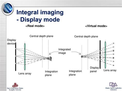 Ppt 3d Display System Based On Integral Imaging Powerpoint Presentation Id1606659