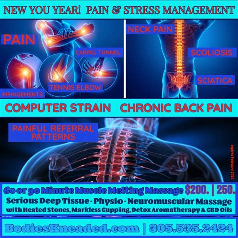 Stewart Cirolo On Linkedin New Year New You Bodies Kneaded Massage