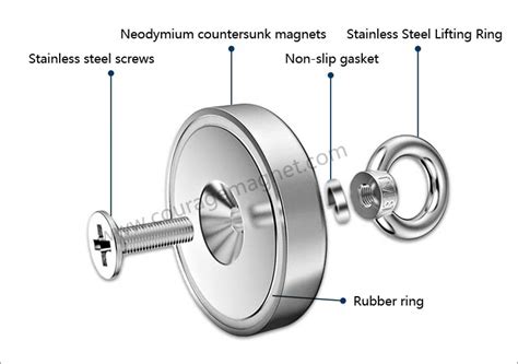 Schematic Structure Of Single Sided Salvage Magnet