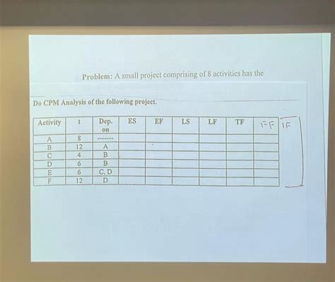 solved problem a small project comprising of 8 activities
