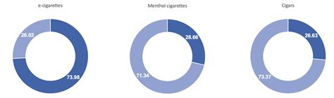 Communicating Data Effectively With Data Visualizations—part 19