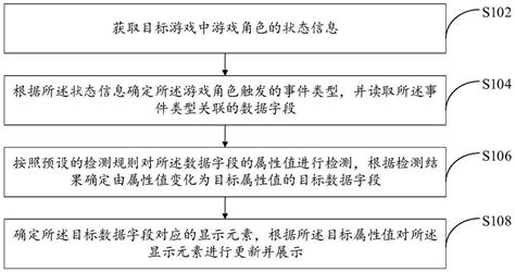 updating method and device eureka patsnap