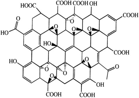Chemical Structure Of Graphene Oxide Download Scientific Diagram