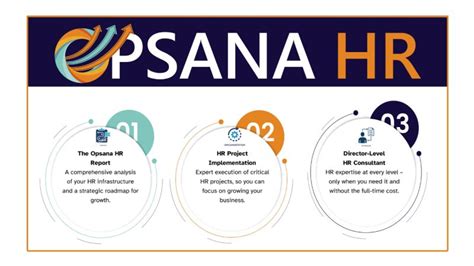 🚀 Im Excited To Announce The Launch Of Opsana Hr After Years Of