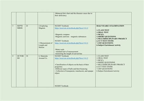 Revised Split Up Syllabus Class Vi 2024 25 Pdf