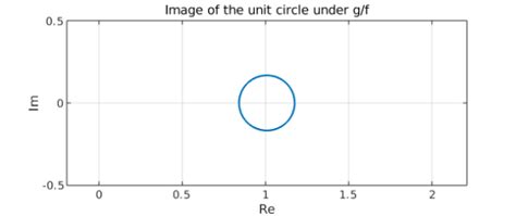 Rouchés Theorem Chebfun