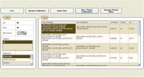 Product Affinity And Basket Analysis Strategic Marketing Group Bengaluru Id 4916275133