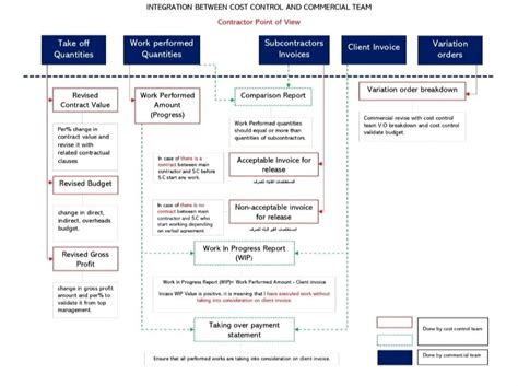 Ahmed Badawy Pmi Pmp® Pmi Rmp® Pmi Capm® Pmi Pba® Pmi Cp™ Dm