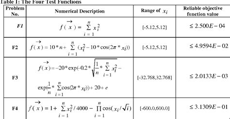 Figure 1 From The Effect Of Pseudo Meiosis Genetic Algorithm On Bit