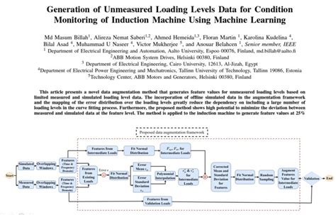 Aaltouniversity Industrialai Syntheticdata Machinelearning Inductionmotor Electricmotor