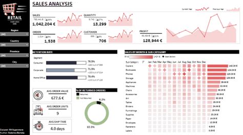 11 Amazing Tableau Retail Dashboard Examples