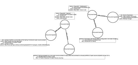 Neo4j Doc Manager Docs Neo4j Doc Manager Doc Adoc At Master Neo4j Contrib Neo4j Doc Manager